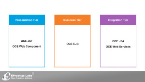 Prepare for Success to Java EE 6 OCE Developer Certifications - MyExamCloud