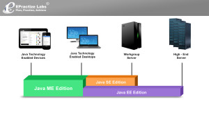 Prepare for Success to Java EE 6 OCE Developer Certifications - MyExamCloud